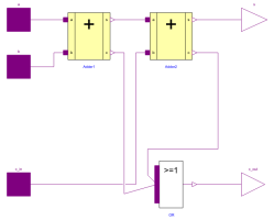 Modelica: Electrical.Digital.Examples.Utilities.FullAdder